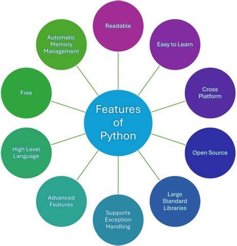 Introduction To Python R Frequently Asked Questions