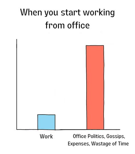 Divya Kashyap Posted On Linkedin