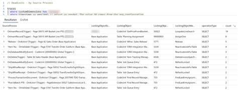 Analyzing Deadlocks In Business Central With Telemetry