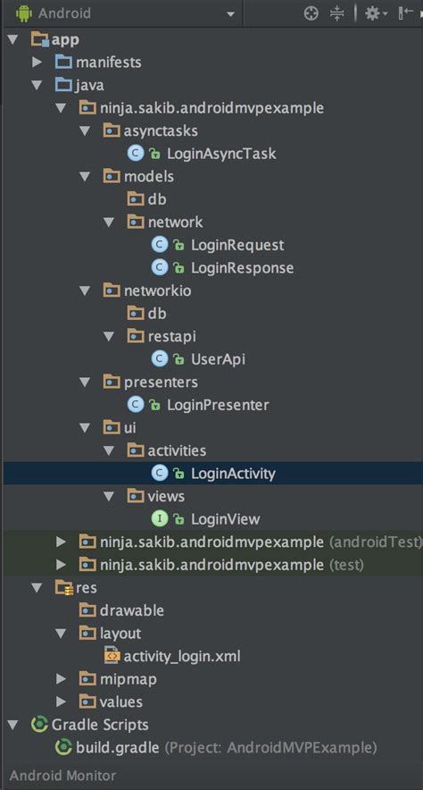 Android Instrumentation Tests Best Practice For Package Structure