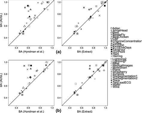 Same As Fig 7 But Under The Assumption That The Anomaly Rate Is Download Scientific Diagram