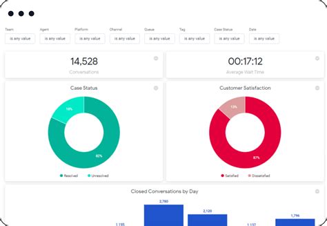 Customer Engagement On Private Messaging Channels Verint