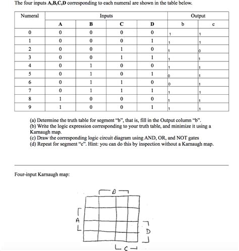 Solved The Four Inputs Abcd Corresponding To Each Numeral