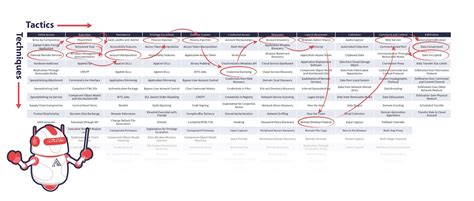 What Is Managed Detection And Response Cybots Cybersecurity