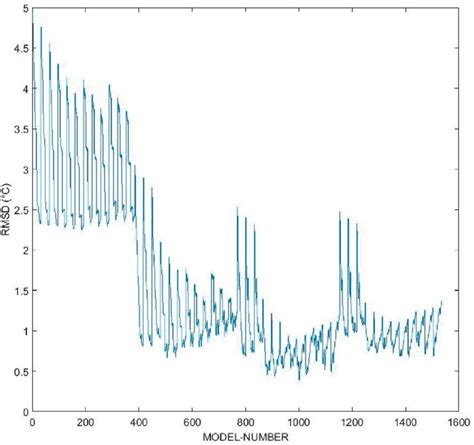 A Root Mean Squared Deviation Rmsd Based Minimization In Equation 7