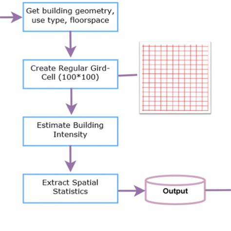 An Example Calculation Of Building Intensity Download Scientific Diagram