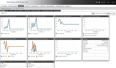 Cisco Ucs Director Vdcs The It Hollow