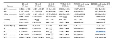 Inconsistencies Of The Value Of Matter Density Parameter In Planck18