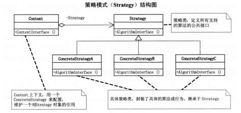 深入理解设计模式：写出可扩展的代码 扩展性最高的设计模式 csdn博客