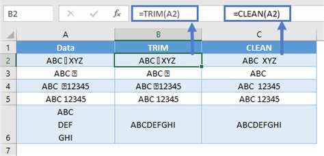 Trim Function In Excel Remove Extra Spaces
