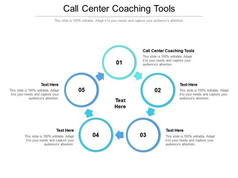 Call Center Coaching Tools Ppt Powerpoint Presentation File Clipart Cpb Presentation Graphics