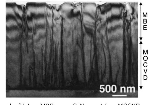 Figure 2 From Modeling Of Threading Dislocation Reduction In Growing Gan Layers Semantic Scholar