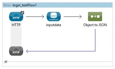 MULE ESB Saving Result From Sql Query In Session Variable Stack Overflow