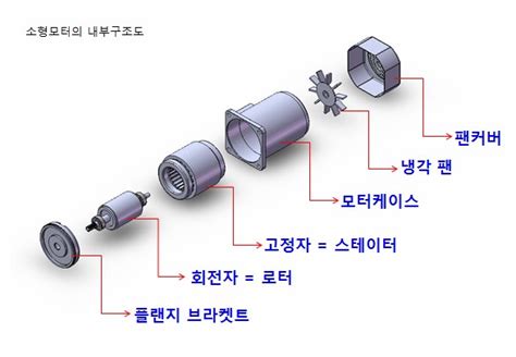 Ac소형모터의 내부구조 분해해서 살펴보기 네이버 블로그