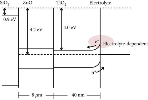 A Water Splitting Cell Incident Light Creates Photogenerated Download Scientific Diagram