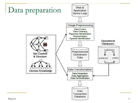 Ppt Chapter 12 Web Usage Mining An Introduction Powerpoint Presentation Id 122039