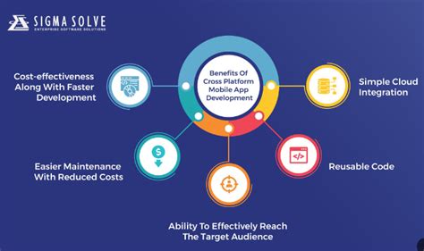 Cross Platform Mobile App Development 2023 The Ultimate Guide By