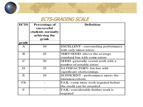 Ects Standard Grading Scale At Ruth Leal Blog
