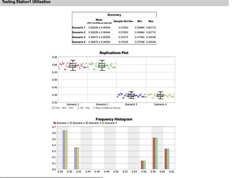 Can You Help Me Analyze These Graphs For 4 Different