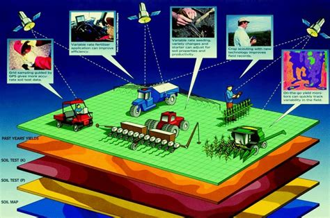 Geospatial Technology In Agriculture Geographic Book