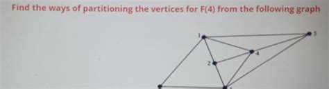 Solved Find The Chromatic Number For The Following GraphFind Chegg