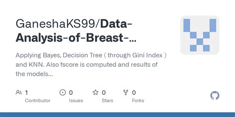 Github Ganeshaks99data Analysis Of Breast Cancer Dataset Applying Bayes Decision Tree