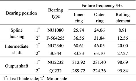 Table 2 From An Improved Multi Ridge Extraction Method Based On