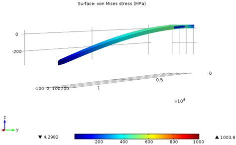 Behavior Of Porous Probe Under Vertical Force Along Negative Z Axis Of