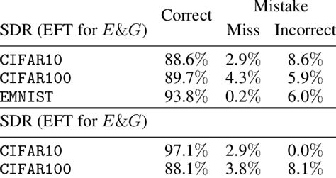 task similarity prediction performance during continual learning download scientific diagram