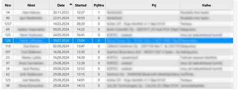 B4xtable With B4xtableselections And Text Colors B4x Programming Forum