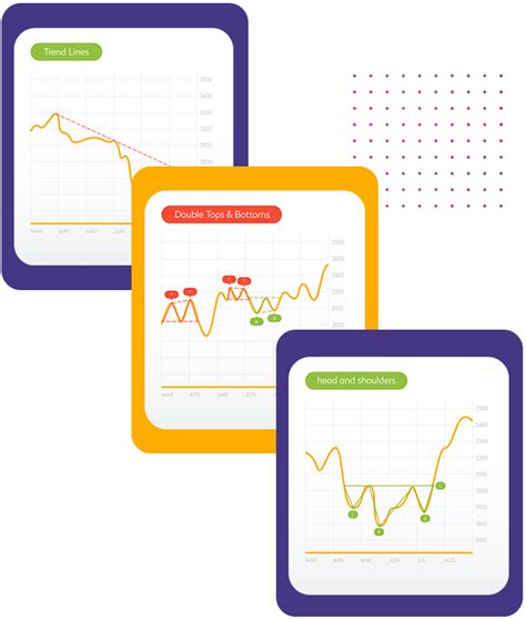 The Ultimate Pattern Recognitions Tools Tradingwolf The Ultimate Pattern Recognitions Tools Tradingwolf