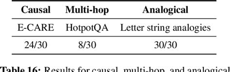 PDF A Multitask Multilingual Multimodal Evaluation Of ChatGPT On Reasoning Hallucination