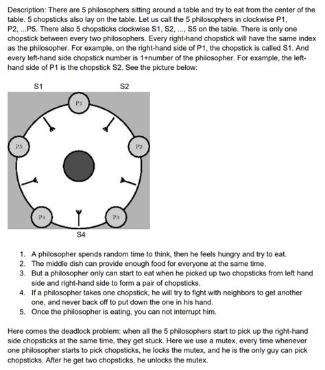 1 Introduction To Dining Philosophers Problem Dining