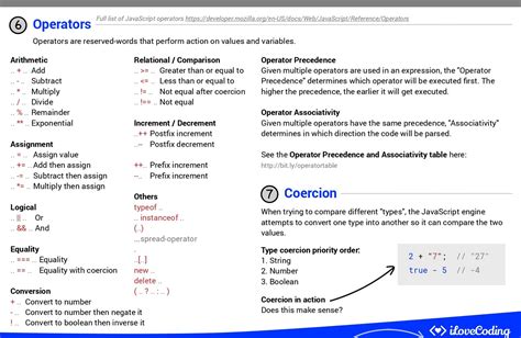 Javascript Cheat Sheet Your Quick Reference Guide Connect 4 Techs