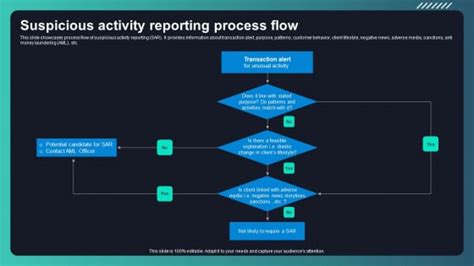 Deploying AML Transaction Monitoring Suspicious Activity Reporting