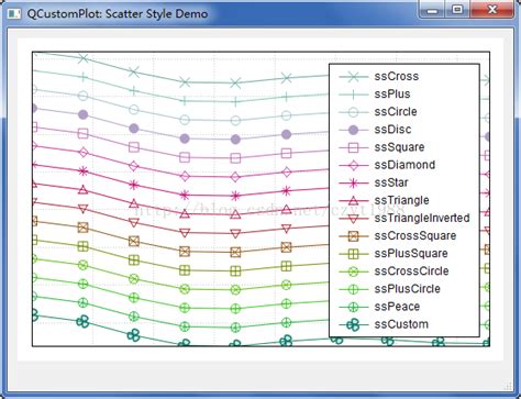 Qt超强精美绘图控件 Qcustomplot一览 及 安装使用教程 Csdn博客
