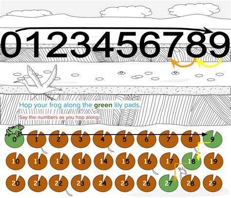 Skip Counting In Nines Martian Mathematics