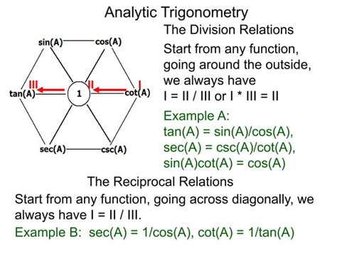 T3 Analytic Trigonometry And Trig Formulas Pptx