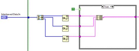 Solved Interleaving Arrays On Fpga Ni Community