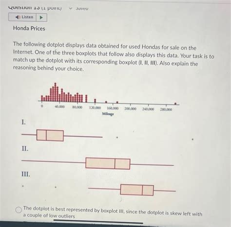 Solved The Following Dotplot Displays Data Obtained For Used
