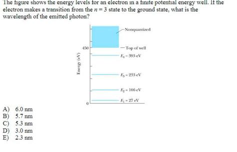 Solved The Figure Shows The Energy Levels For An Electr