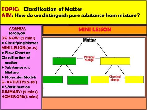 Classification Of Matter Flow Chart Worksheet Ponasa