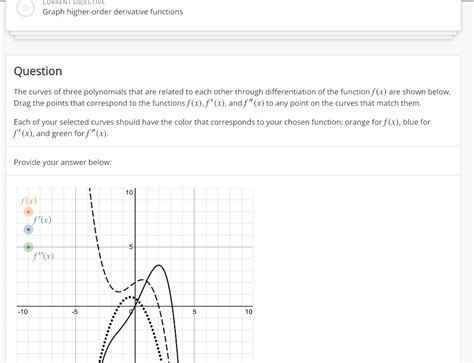 Solved Current Objective Graph Higher Order Derivative