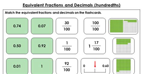012 Equivalent Fractions And Decimals Hundredths Classroom Secrets