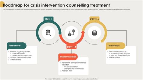 Roadmap For Crisis Intervention Counselling Treatment Ppt Slide