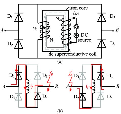 The Working Principle Of The Inductive Sfcl A Topology B Short Download Scientific