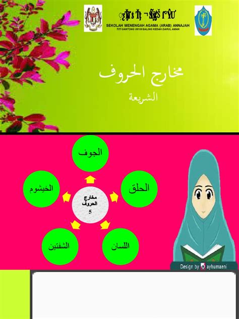 مخارج الحروف Pdf