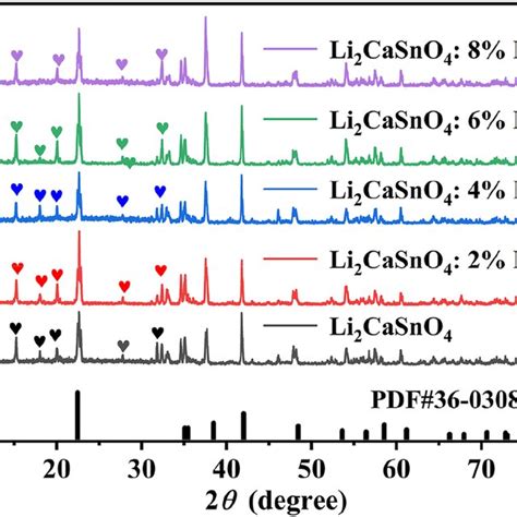 Xrd Patterns Of The Samples Li 2 Casno 4 Xeu 3 X 0 2 4 6 And