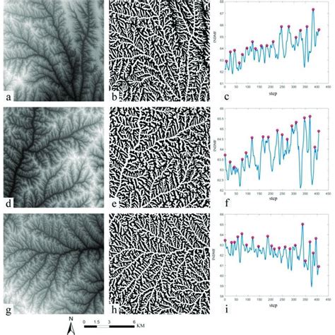 Dem Visualisation Of Typical Landform Of Loess Plateau A The Early Download Scientific