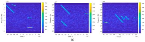 Self Supervised Transformers For Unsupervised Sar Complex Interference Detection Using Canny